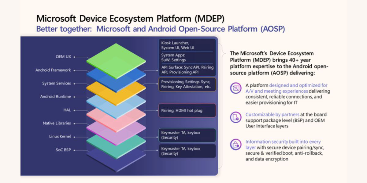 Shure joins Microsoft Device Ecosystem Platform - LSi Online